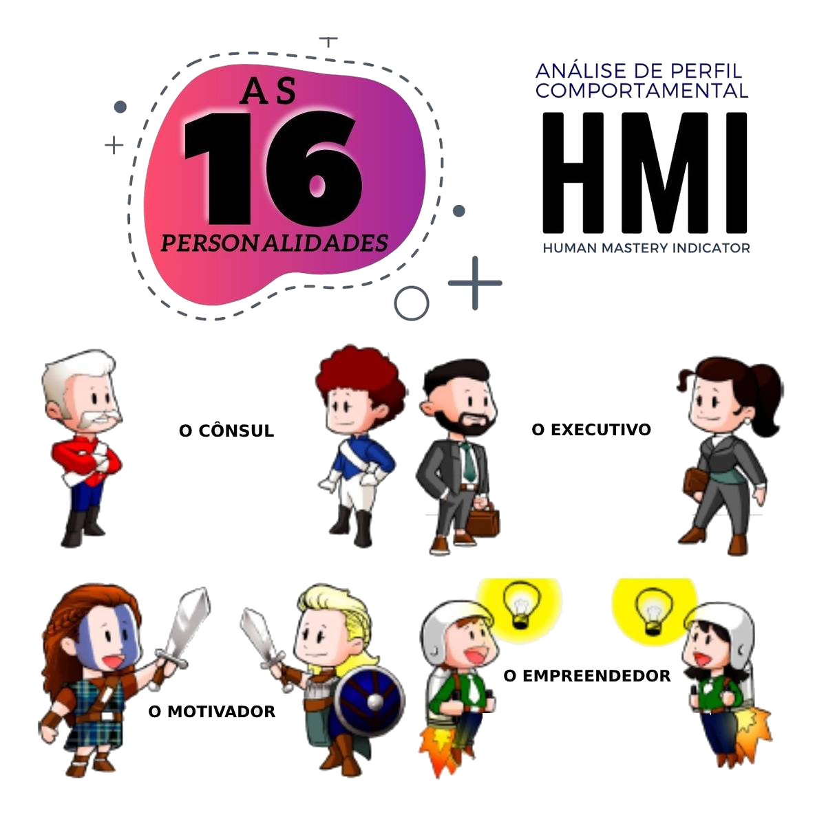 HMI - Human Mastery Indicator