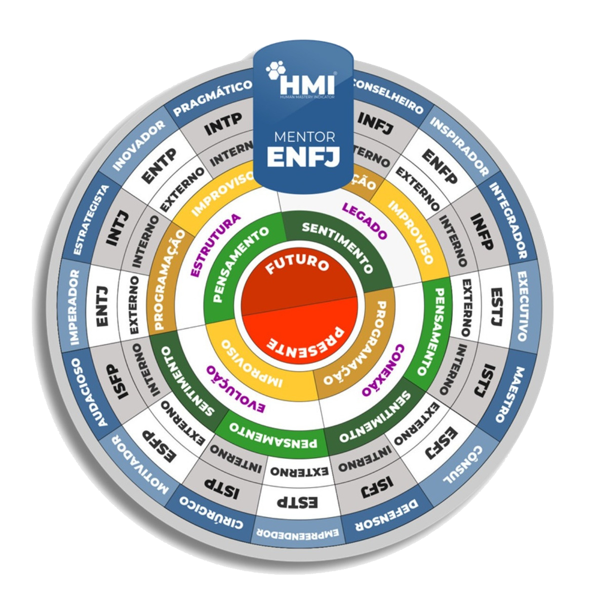 HMI - Human Mastery Indicator