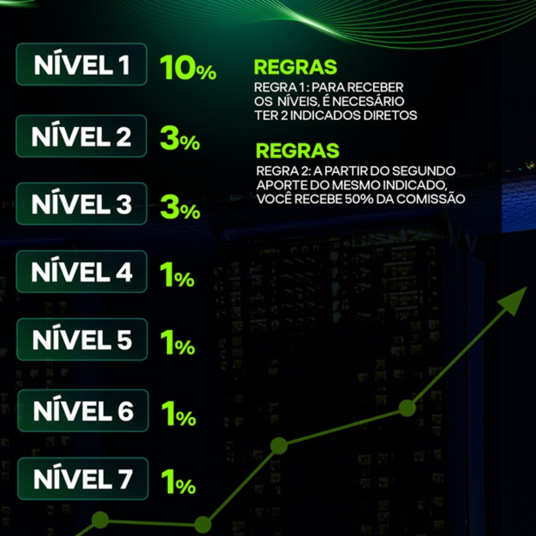 Cripto | Invista no futuro